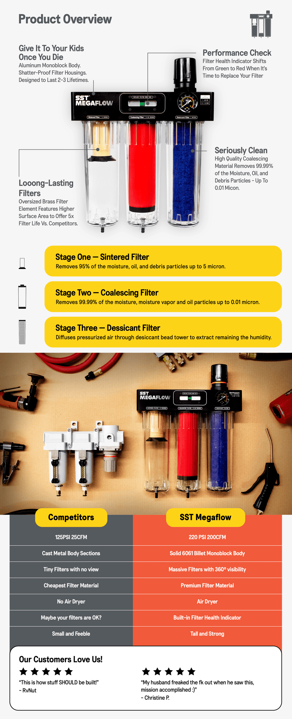 MEGAFLOW – Stupid Simple Tools
