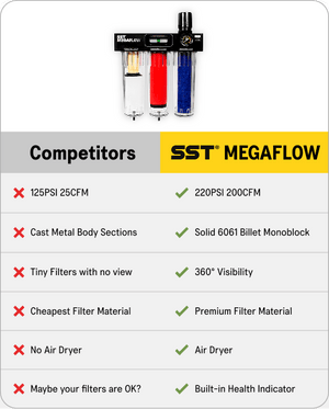MEGAFLOW