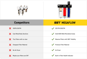 MEGAFLOW